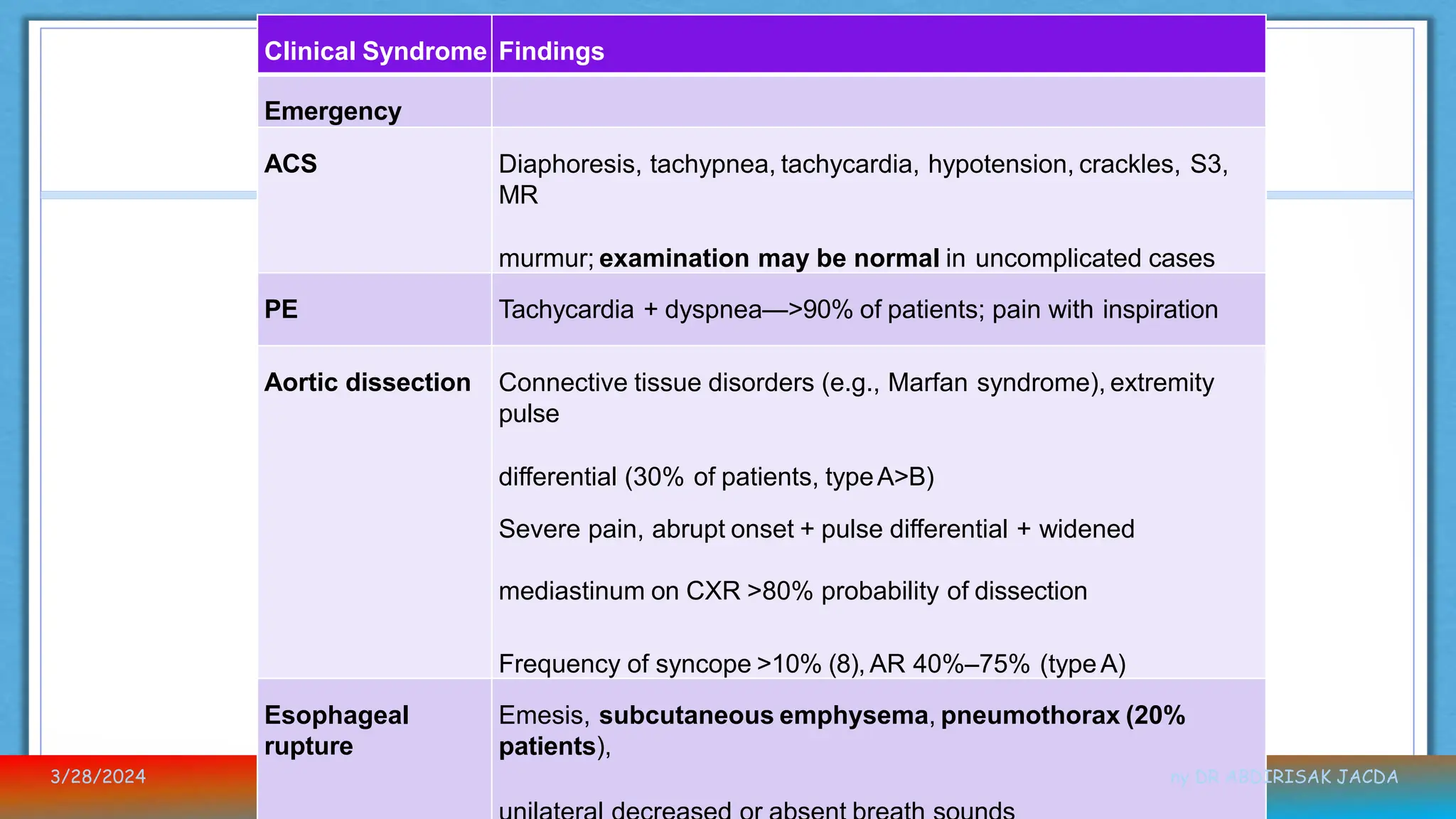appoach to non traumatic chest pain.pptx