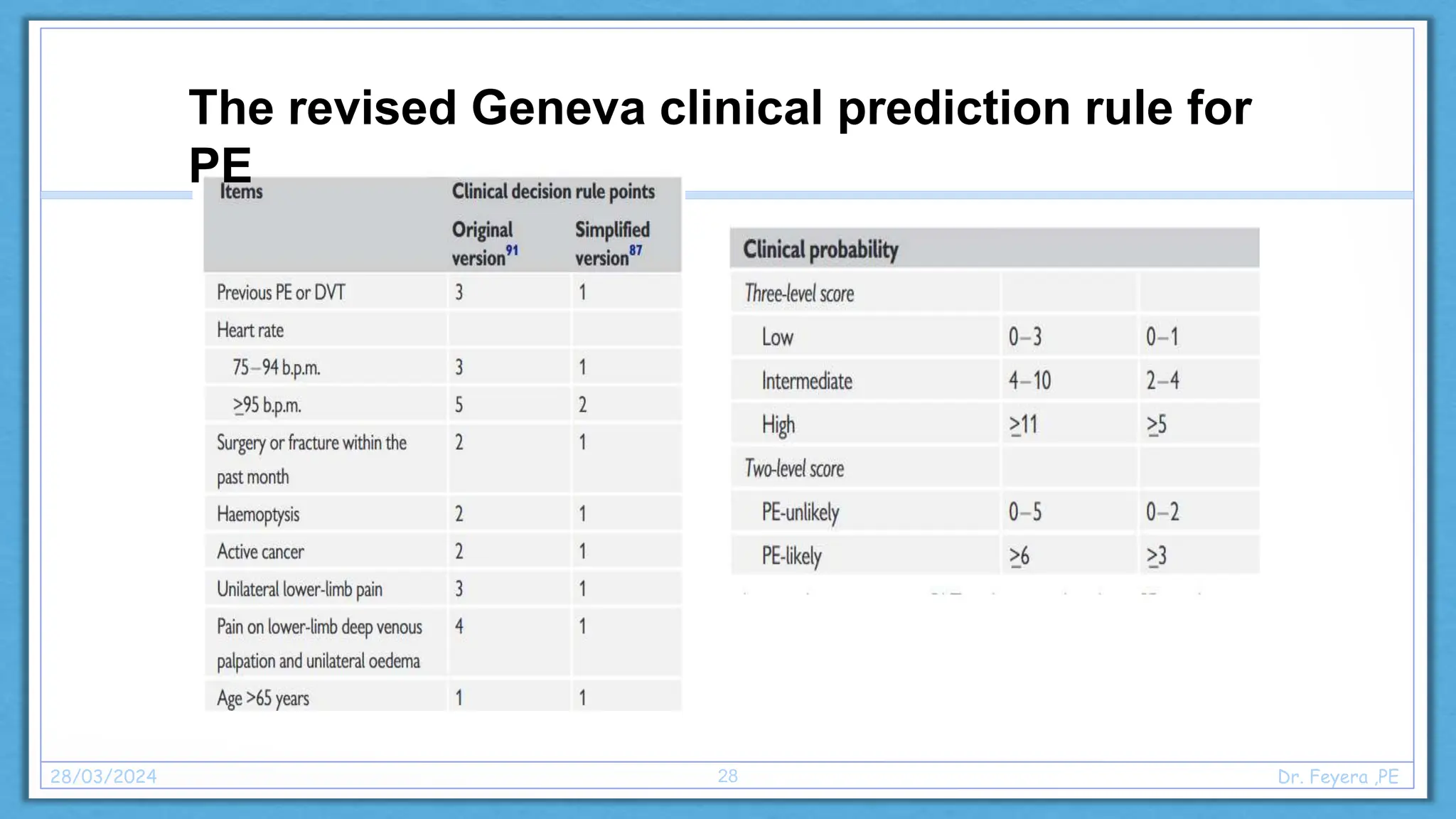 appoach to non traumatic chest pain.pptx