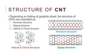 APPLICATION OF CARBON NANOTUBES | PPTX | Chemistry | Science