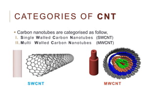 APPLICATION OF CARBON NANOTUBES | PPTX
