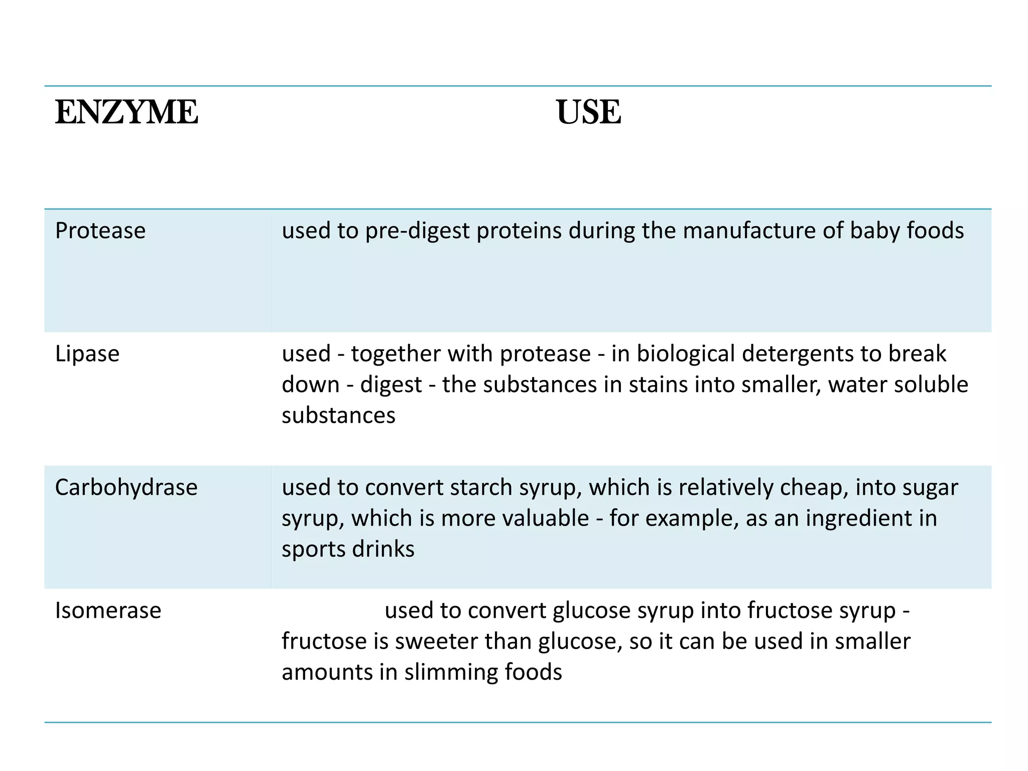 App of enzymes in dairy industry | PPTX