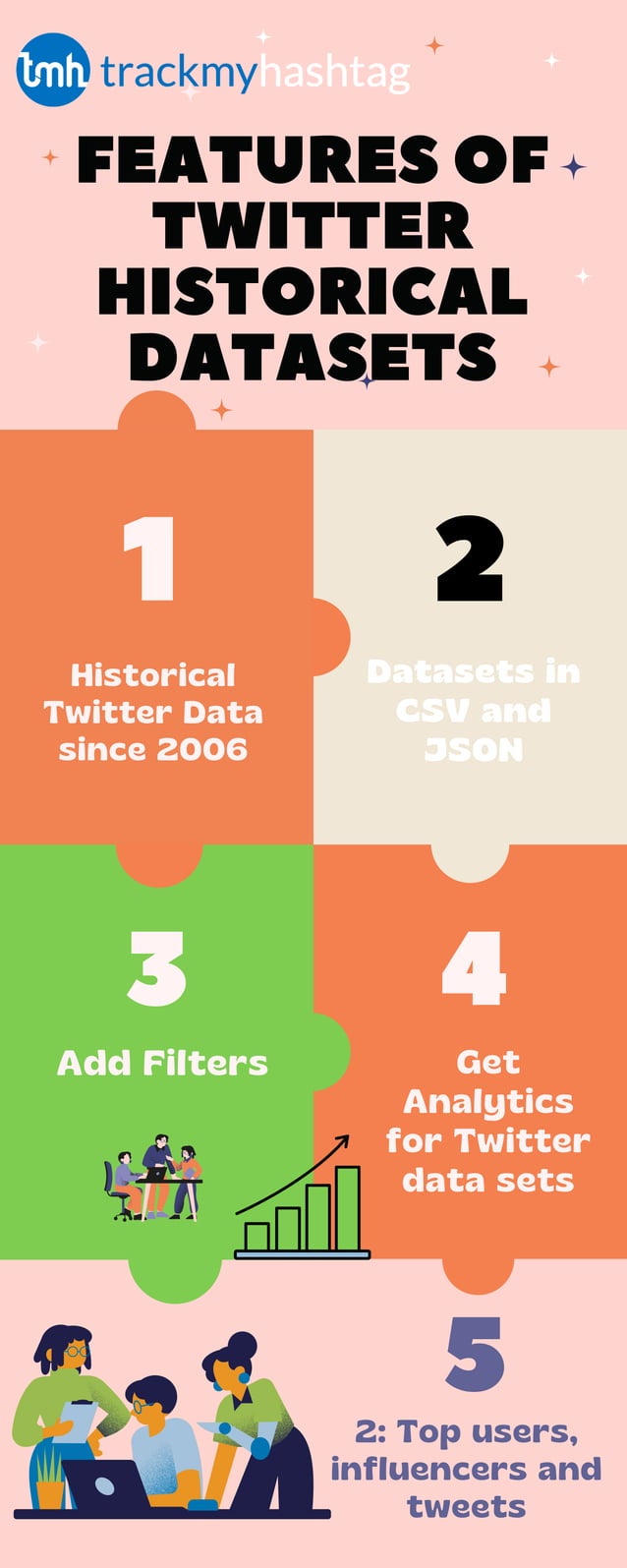 Features of Twitter Historical Datasets | PDF