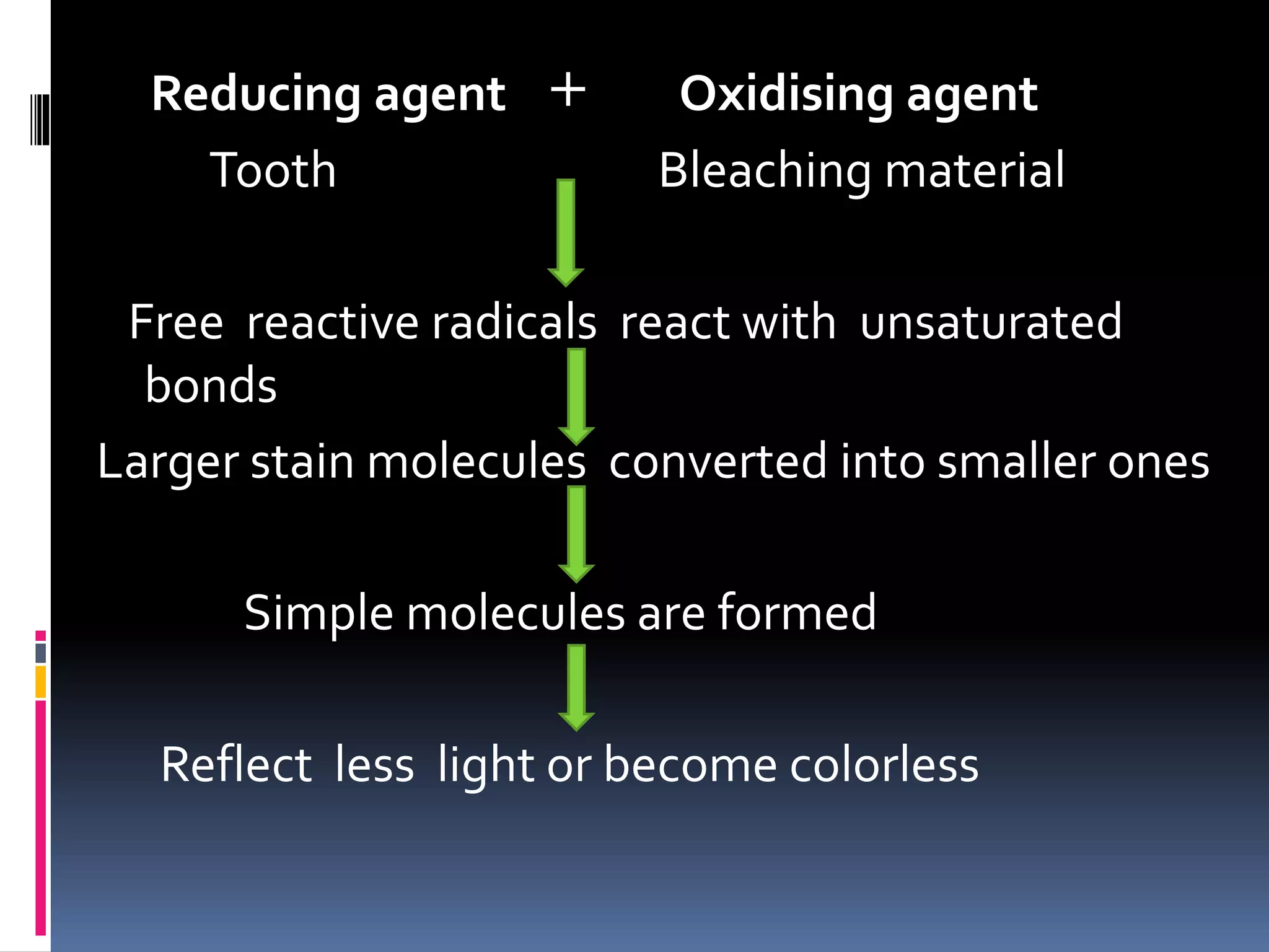 Applications of lasers in endodontics | PPTX