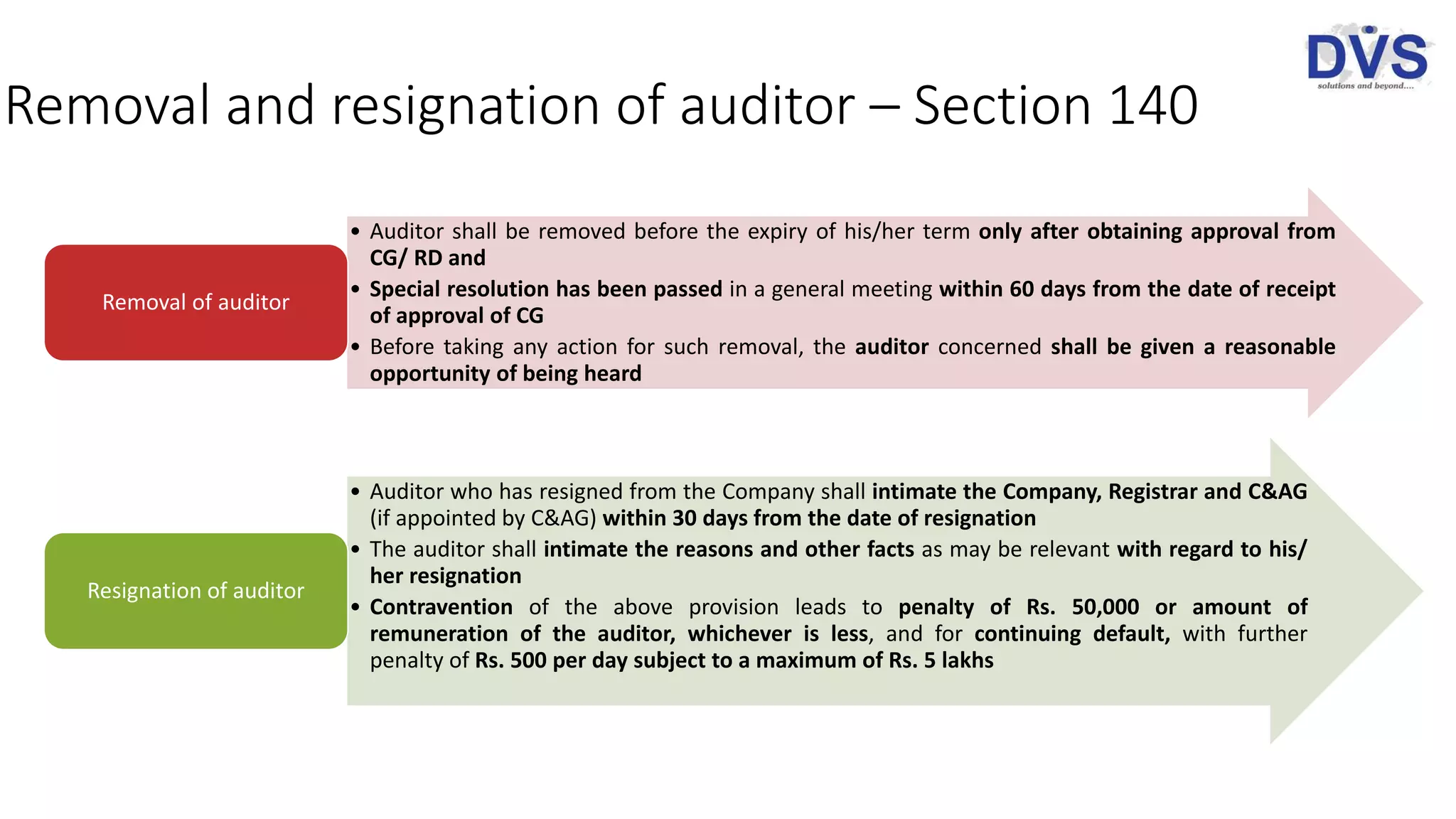 Appointment and qualification of auditors | PPTX