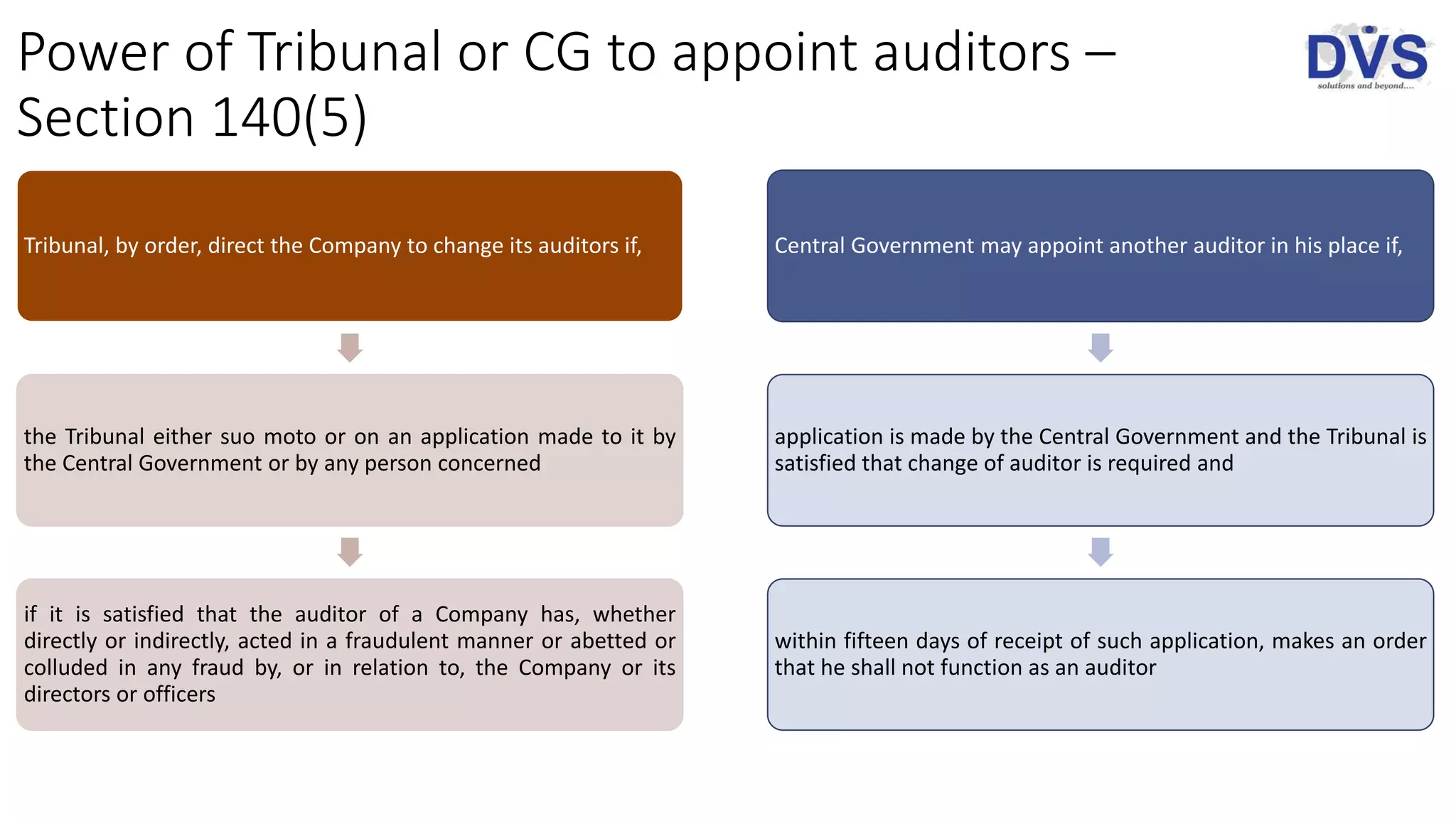 Appointment and qualification of auditors | PPTX