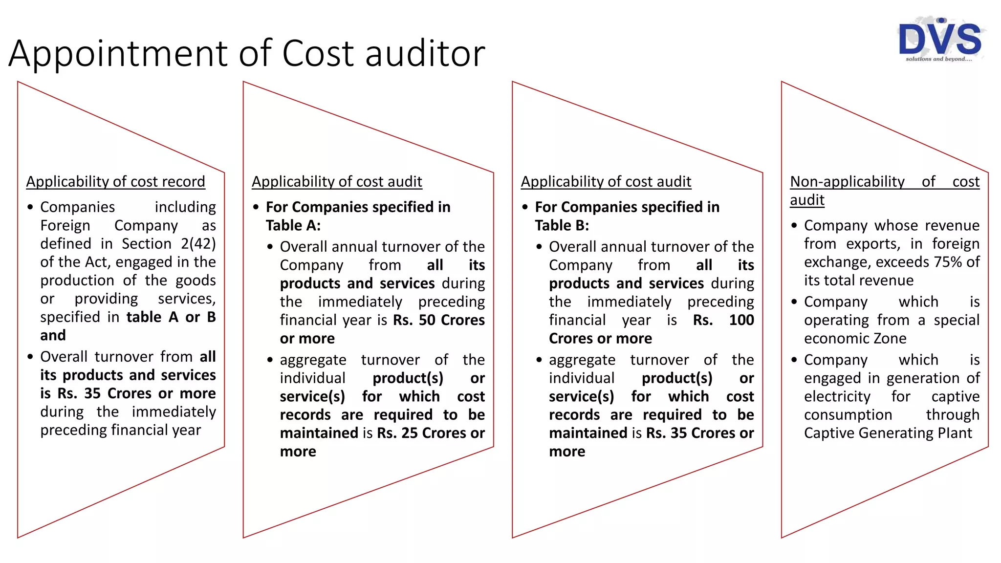 Appointment and qualification of auditors | PPTX