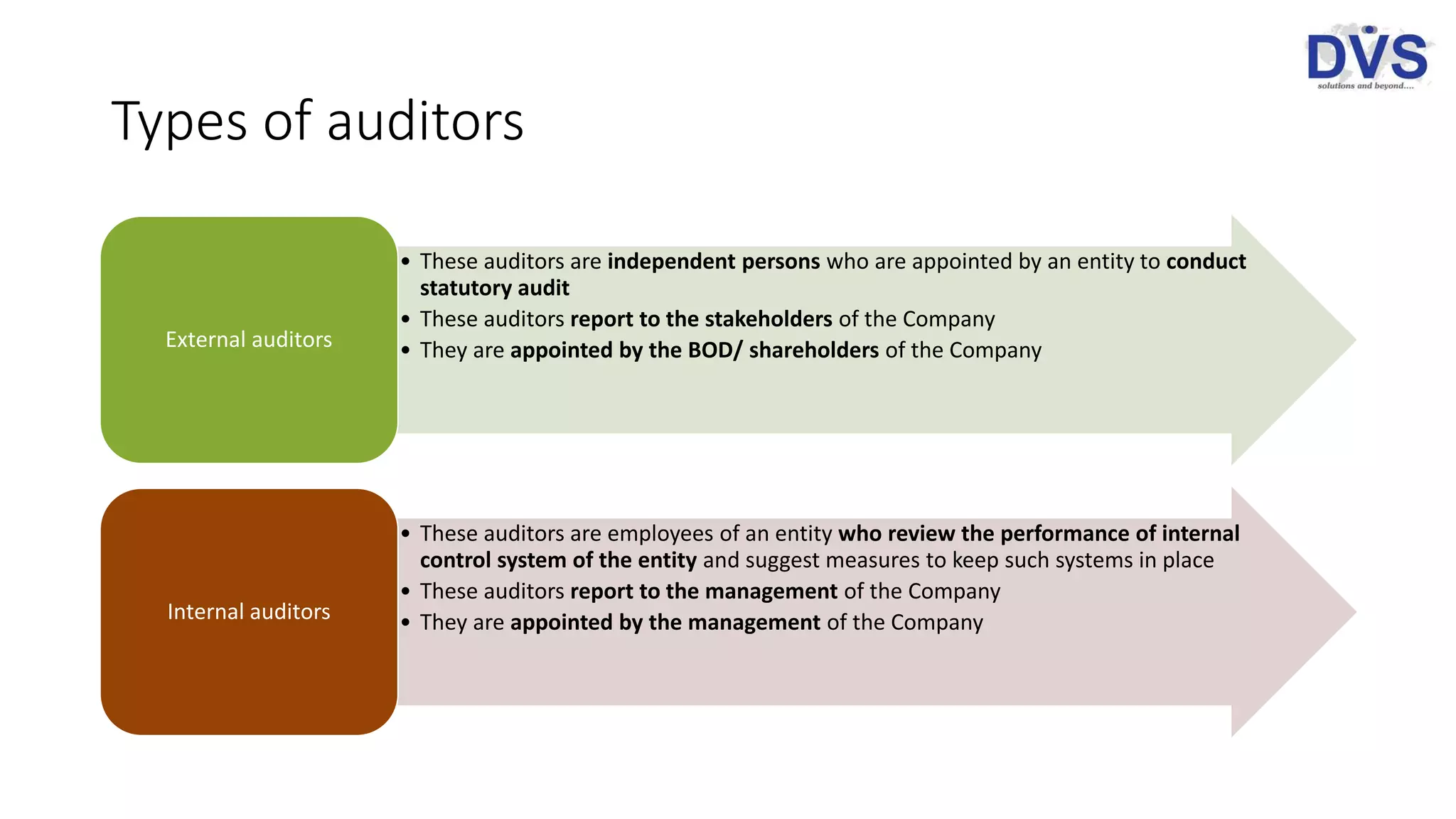 Appointment and qualification of auditors | PPTX