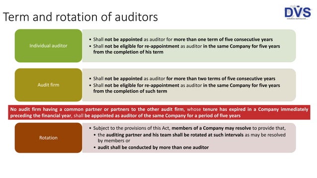 Appointment and qualification of auditors | PPTX | Business Accounting ...
