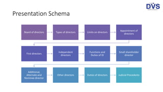 Appointment and qualification of directors | PPTX