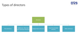 Appointment and qualification of directors | PPTX