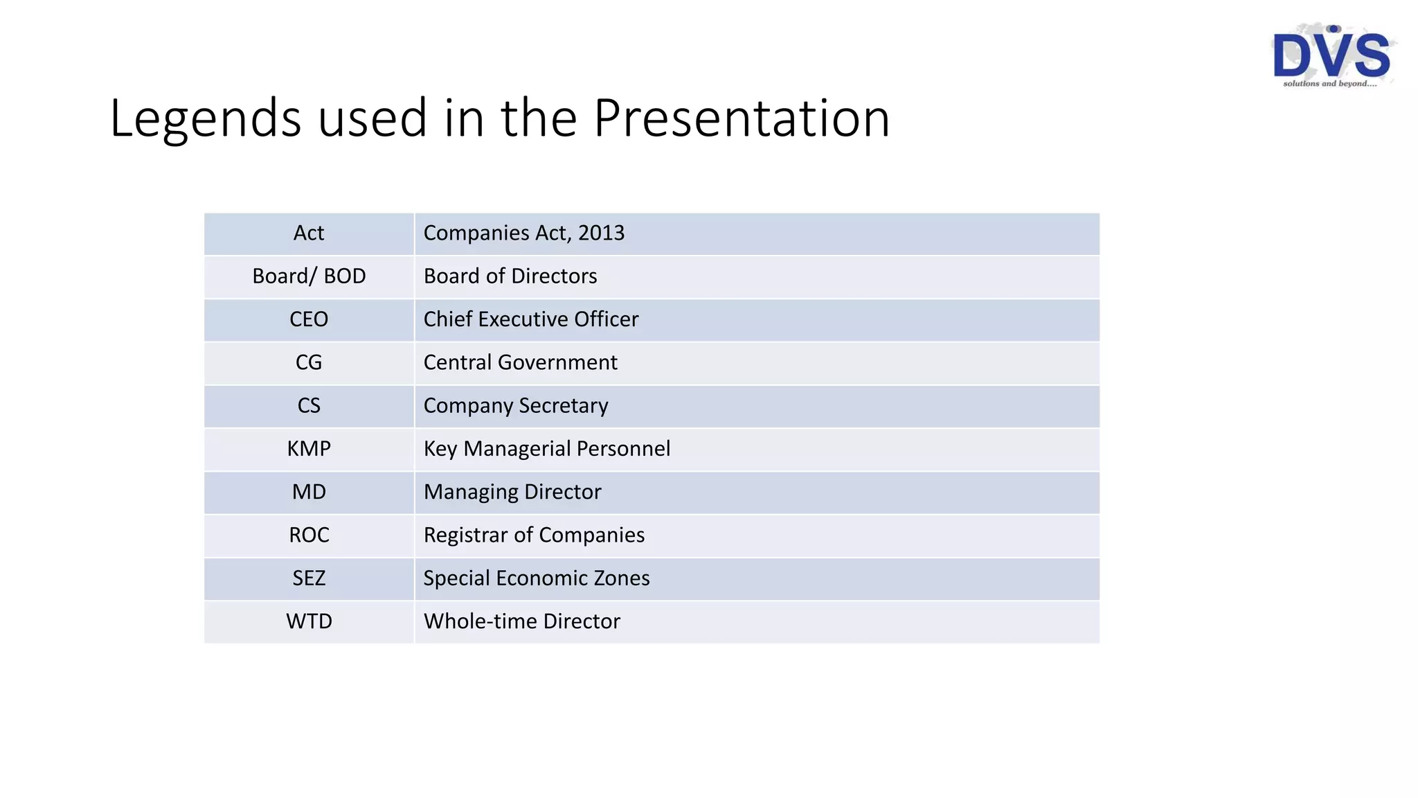 Appointment and qualification of managerial personnel or key managerial ...