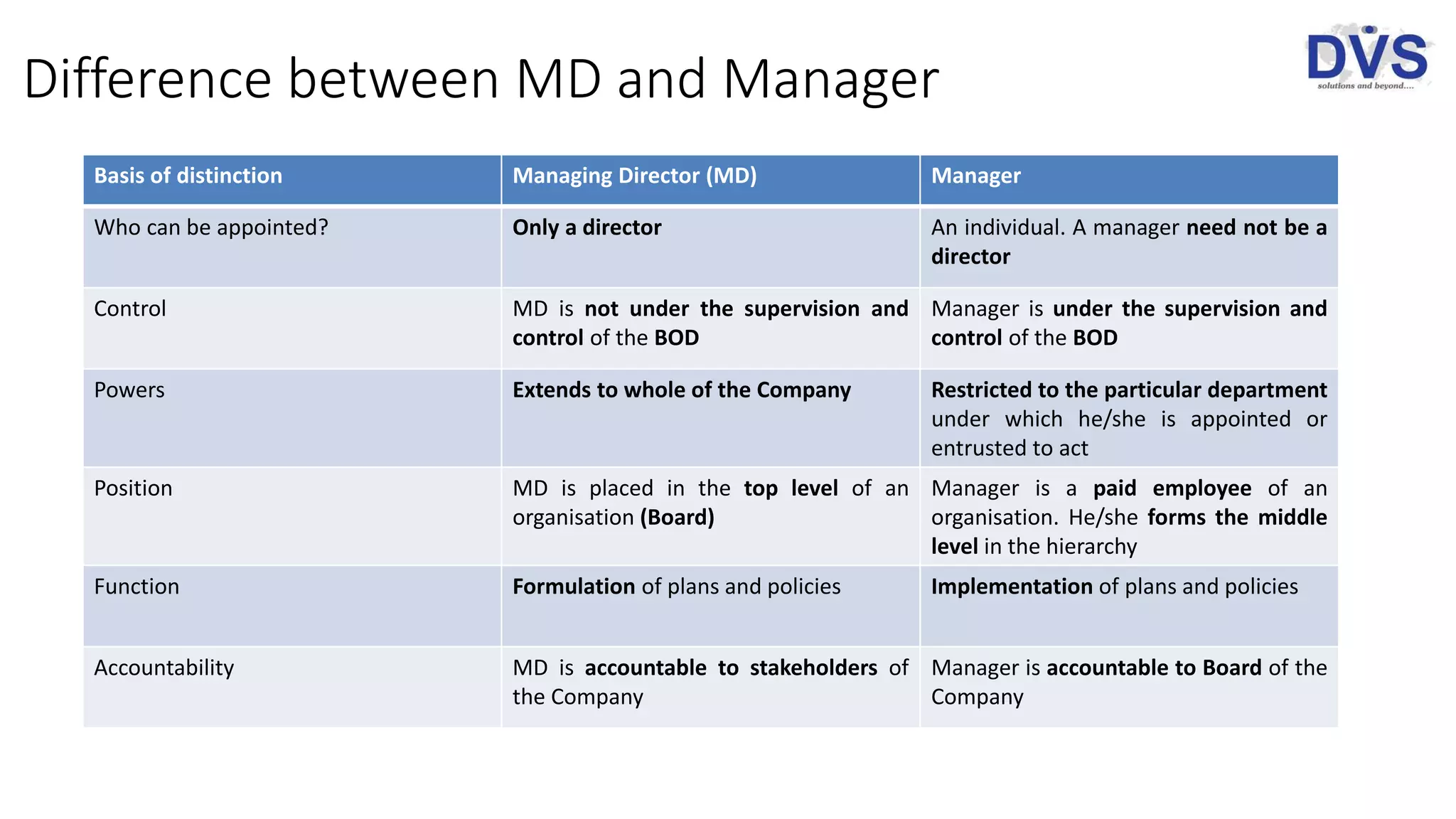 Appointment and qualification of managerial personnel or key managerial ...