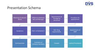Appointment and qualification of managerial personnel or key managerial ...