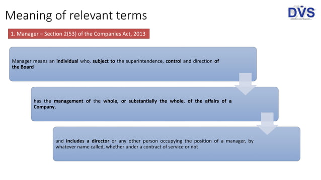 Appointment and qualification of managerial personnel or key managerial ...