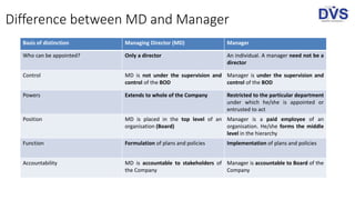Appointment and qualification of managerial personnel or key managerial ...