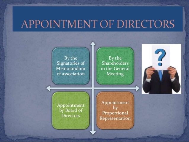 Appointment of directors powers, duties and liabilities