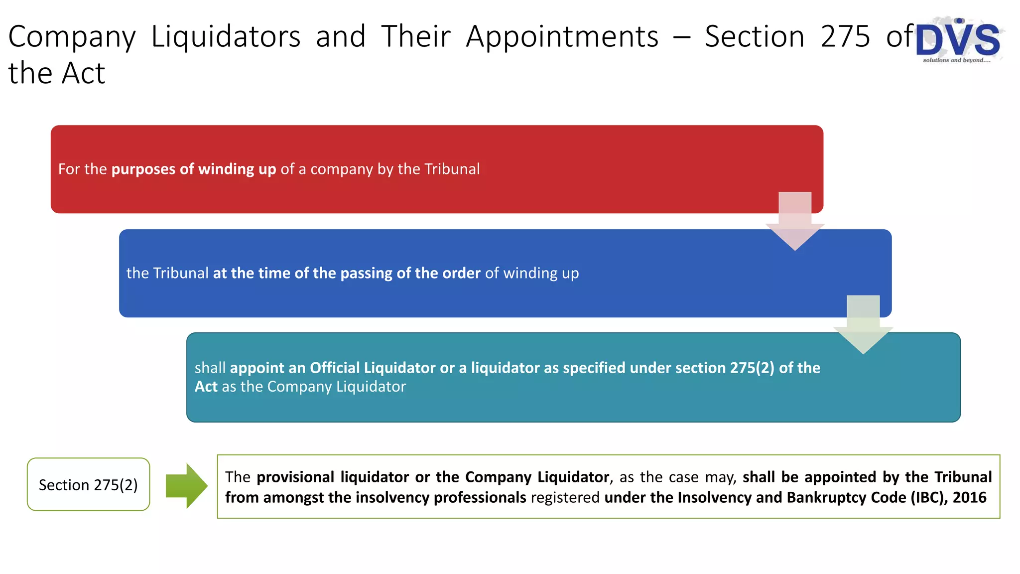 Appointment of Liquidators | PPTX