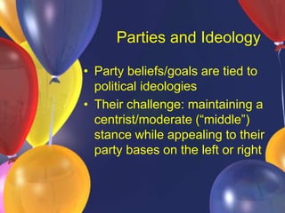 AP Political Parties | PPT
