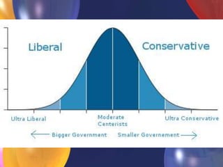 AP Political Parties | PPT