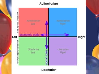 AP Political Parties | PPT
