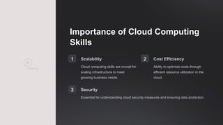 apponix cloud computing course best to buy | PPT