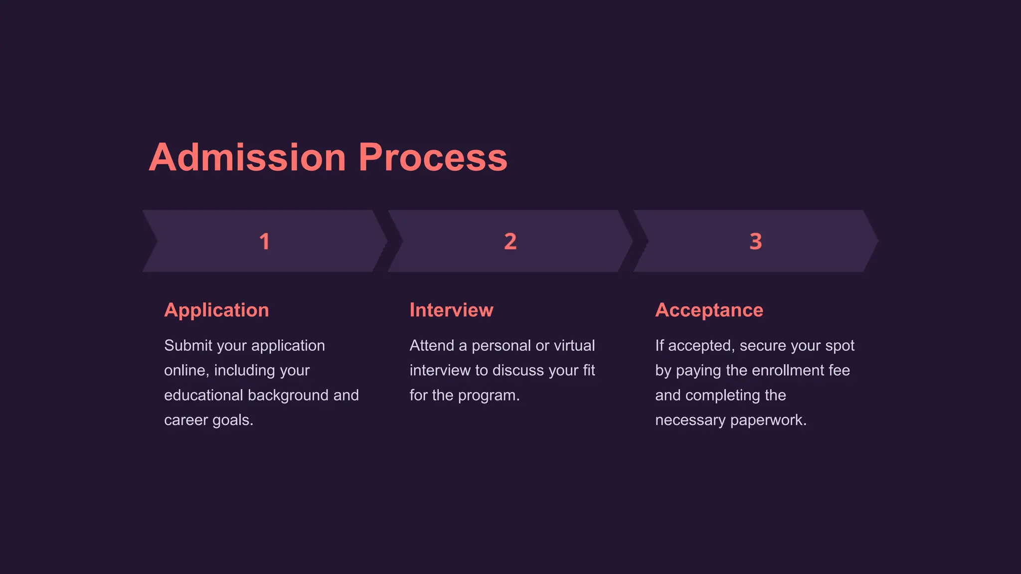 Apponix-Academy-Full-Stack-Java-Development-Courses | PPT