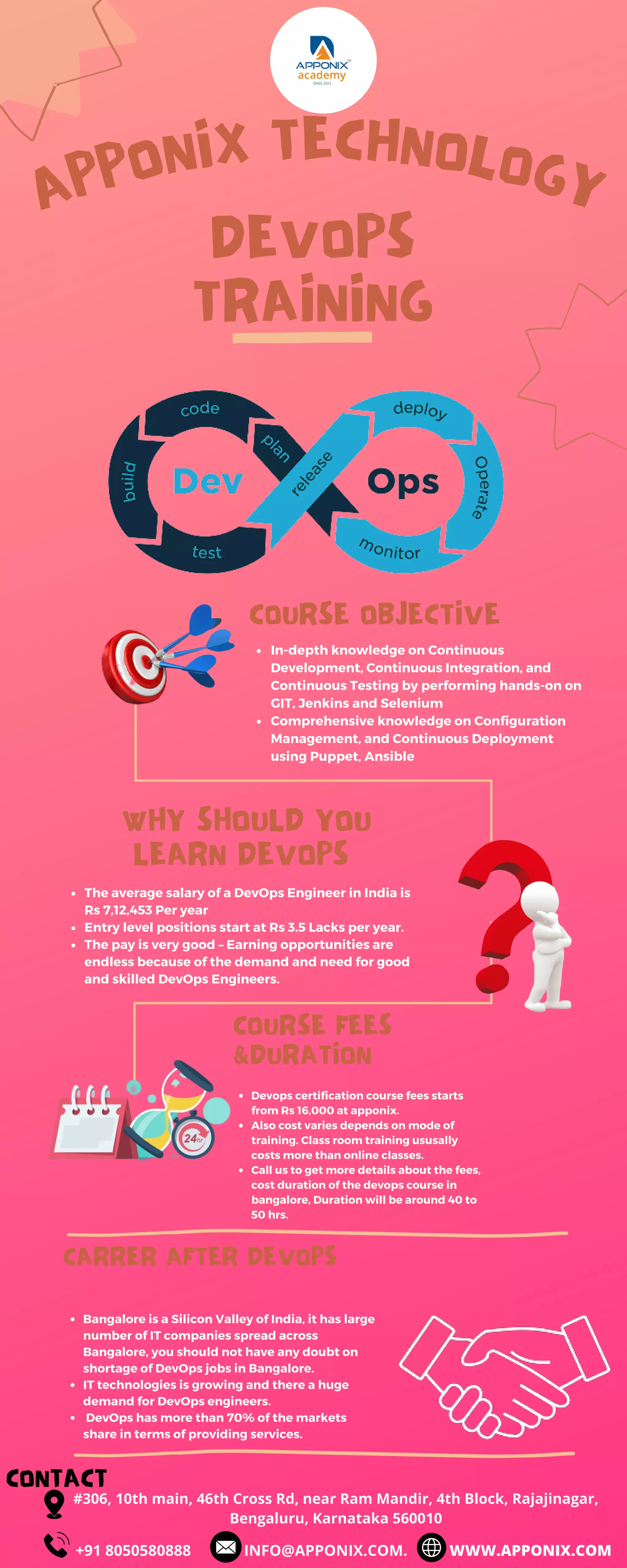 Apponix technology devops training course (1) | PDF
