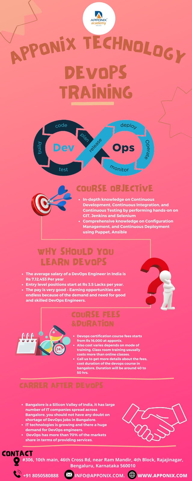 Apponix technology devops training course (1) | PDF