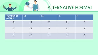 APPORTIONMENT-AND-VOTING (Math in the Modern World).pptx