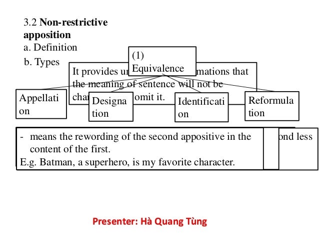 Appositives Definition Uses Restrictive Vs Non