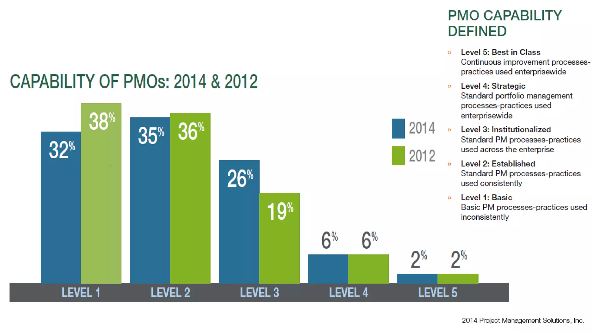 Project Management Office (PMO): Characteristics, Roles, Functions ...