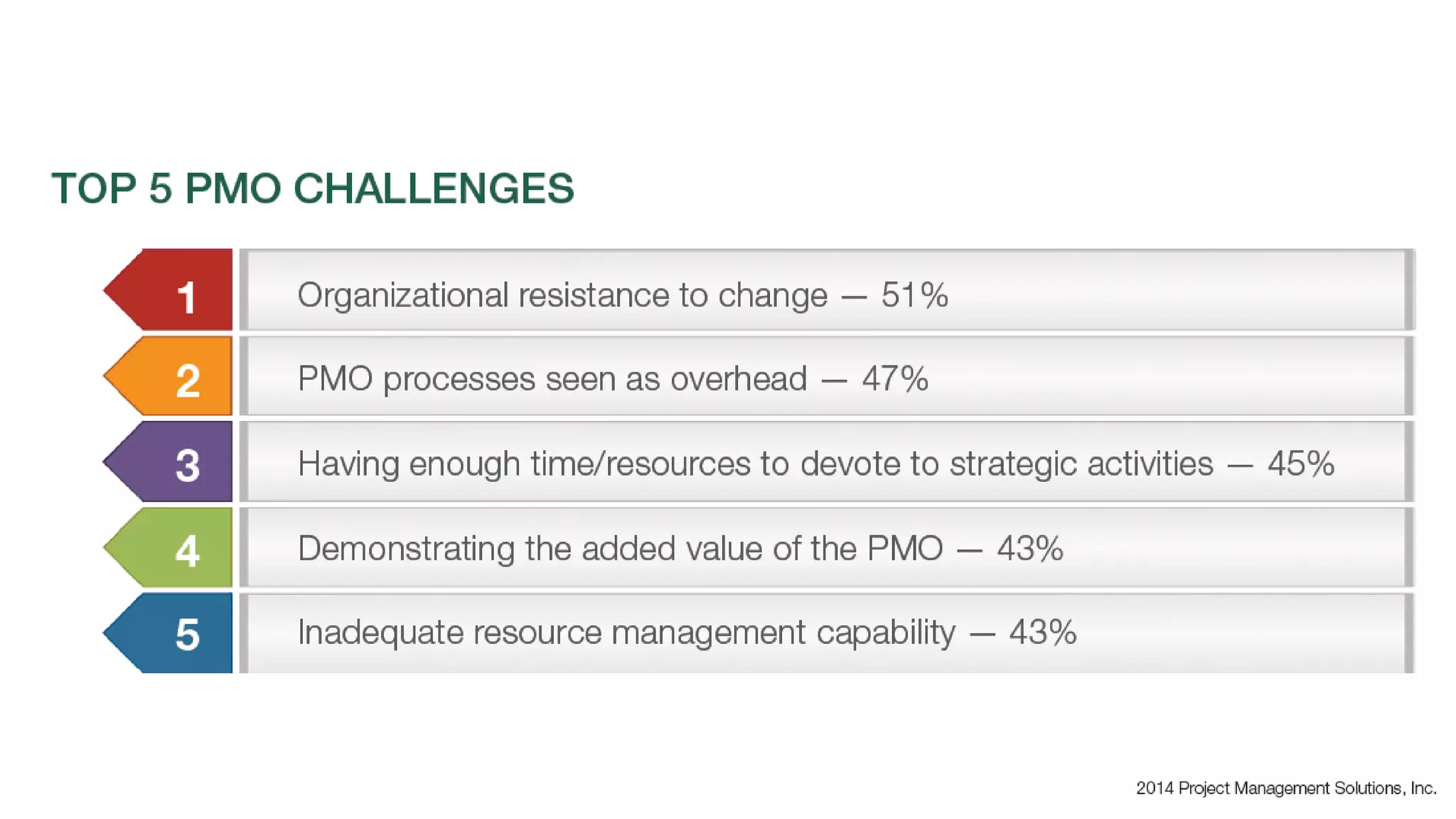 Project Management Office (PMO): Characteristics, Roles, Functions ...
