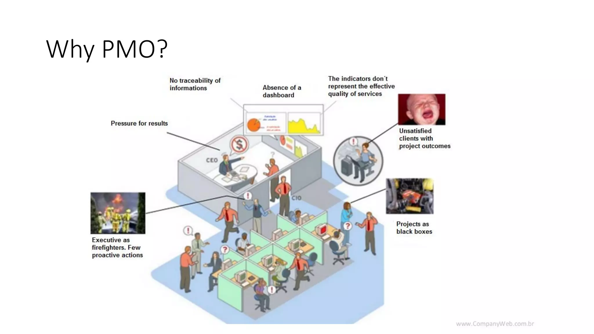 Project Management Office (PMO): Characteristics, Roles, Functions ...