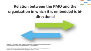 Project Management Office (PMO): Characteristics, Roles, Functions, T…