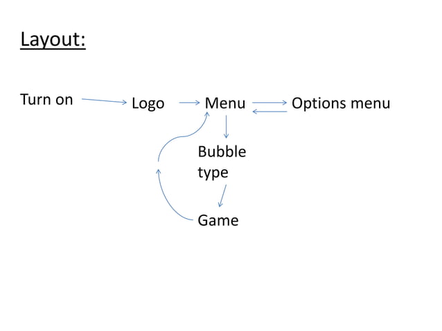 App presentation update | PPT