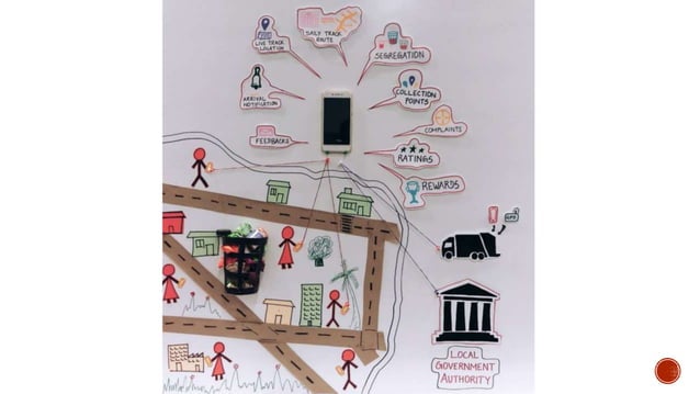 CITIZEN App Presentation - ideageek | PPTX