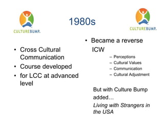Culture Bump App for Global University Classroom Differences | PPTX