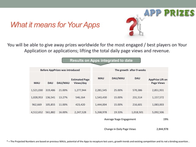 App prizes value deck for apps | PPT