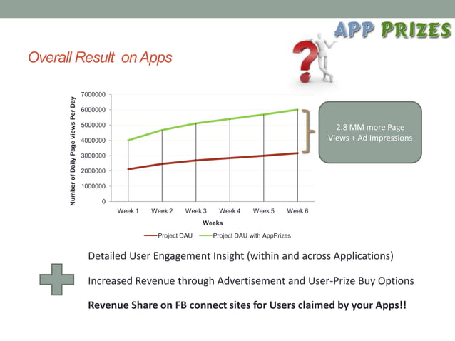 App prizes value deck for apps | PPT