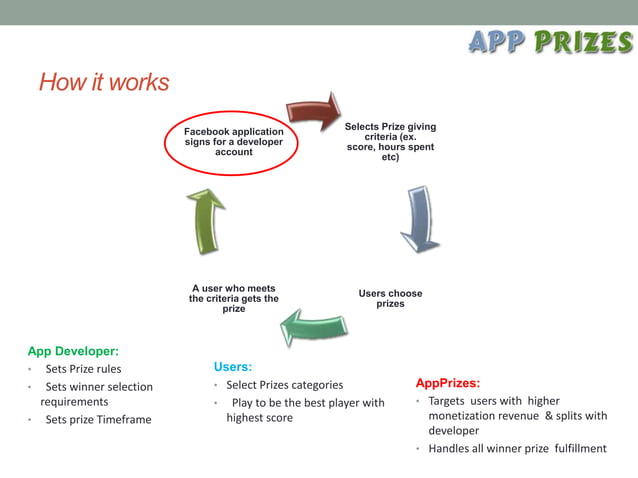 App prizes value deck for apps | PPT