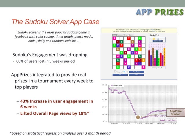 AppPrizes - Value Proposition Deck for Social Point Inc | PPTX | Computer Software and ...