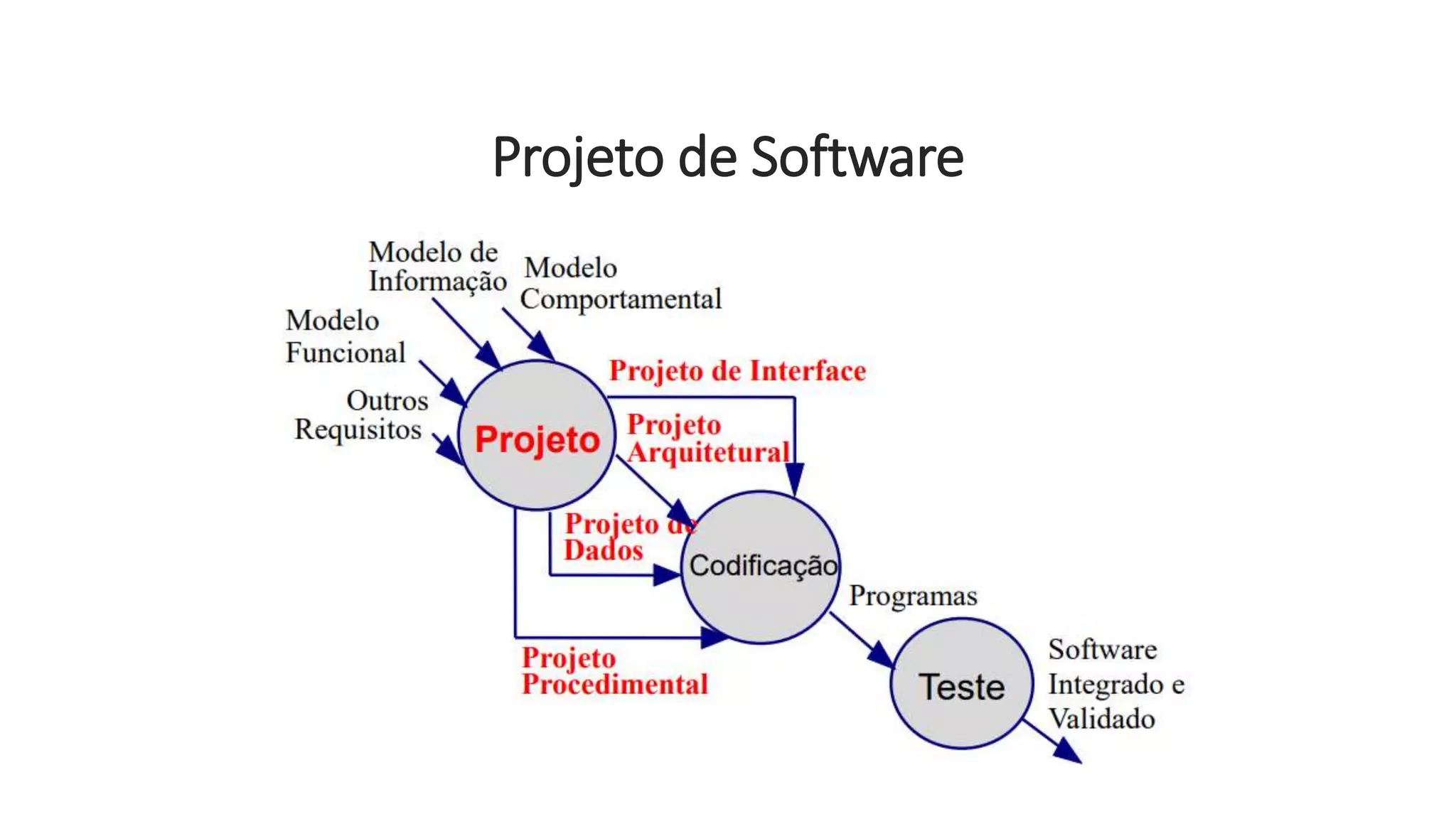 App_Projeto de Software.pptx