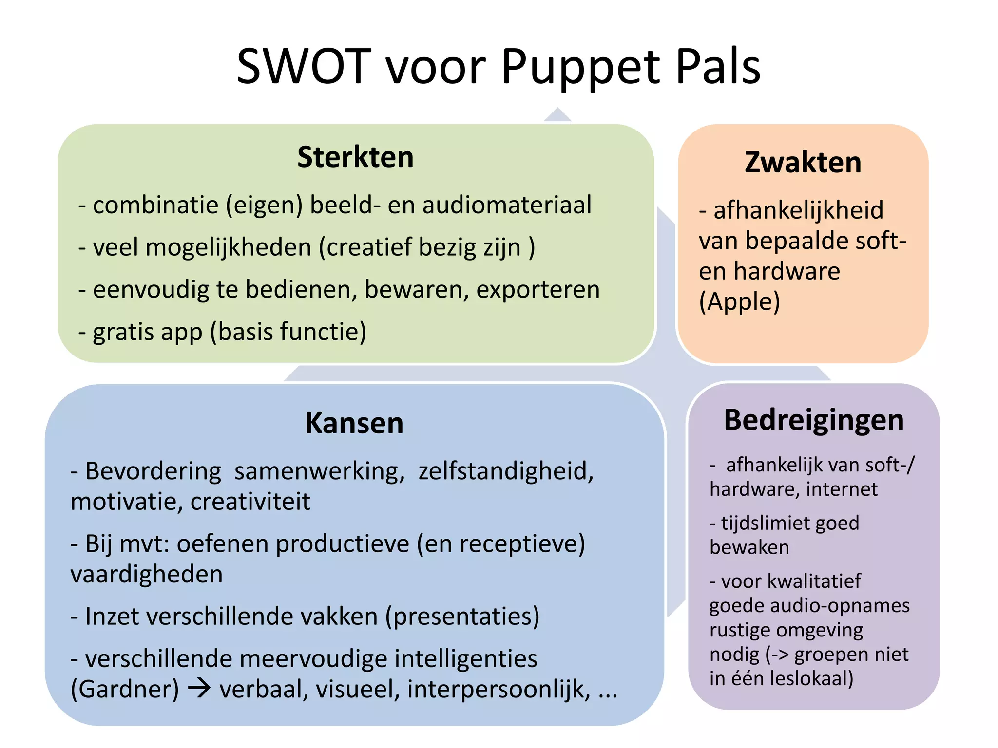 App puppet pals | PPT