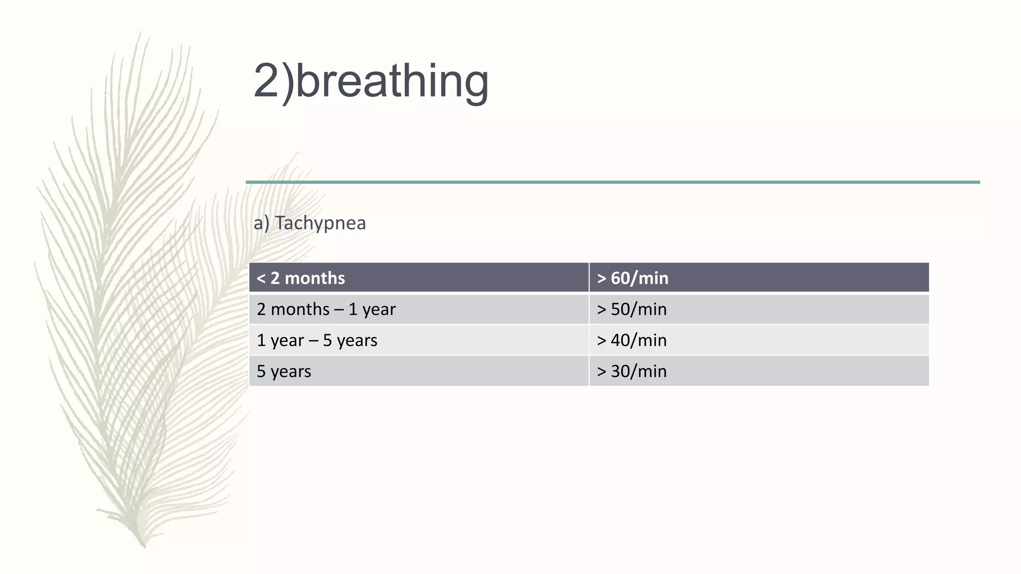 Approach to respiratory distress in children | PPTX