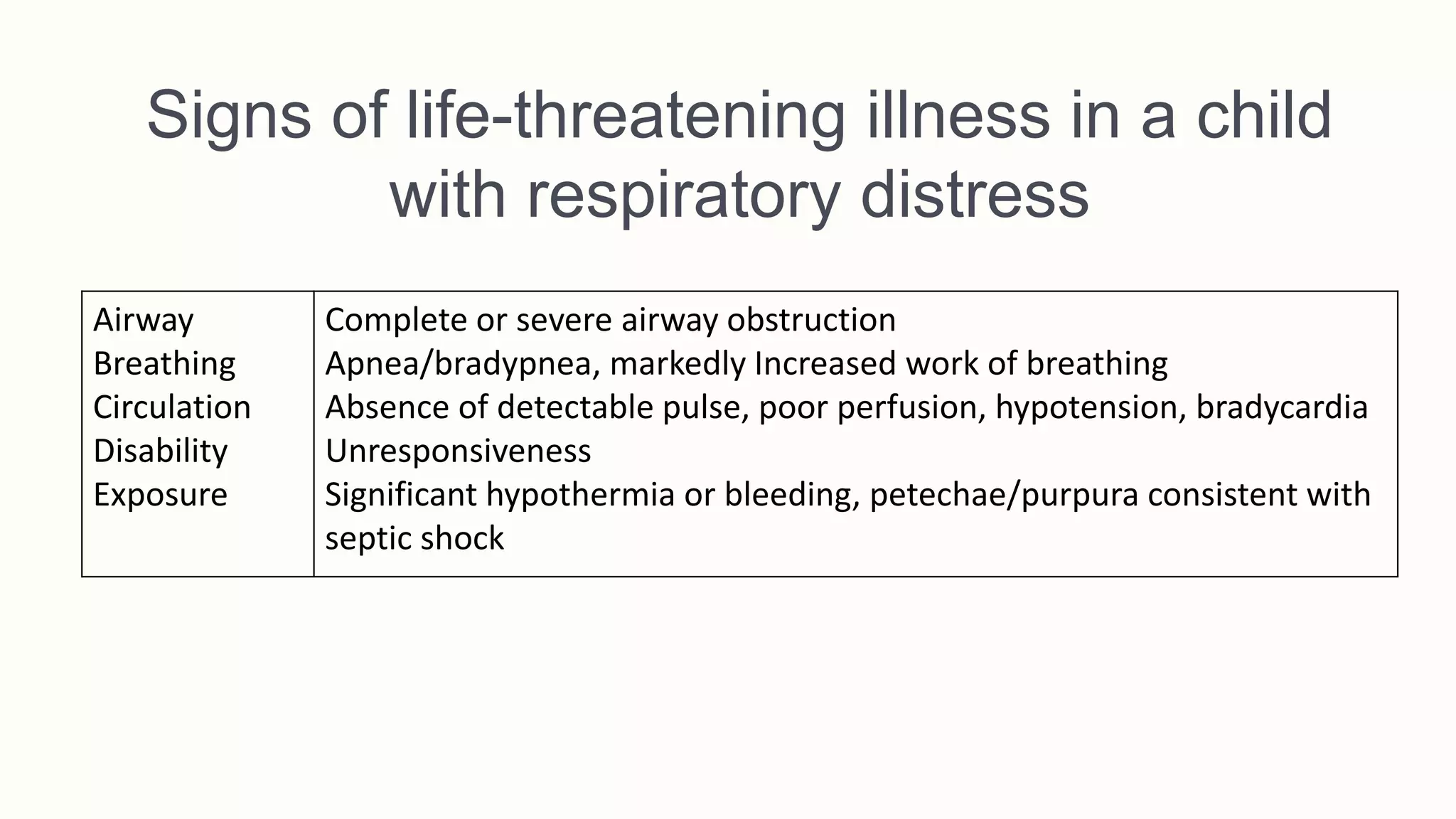 Approach to respiratory distress in children | PPTX