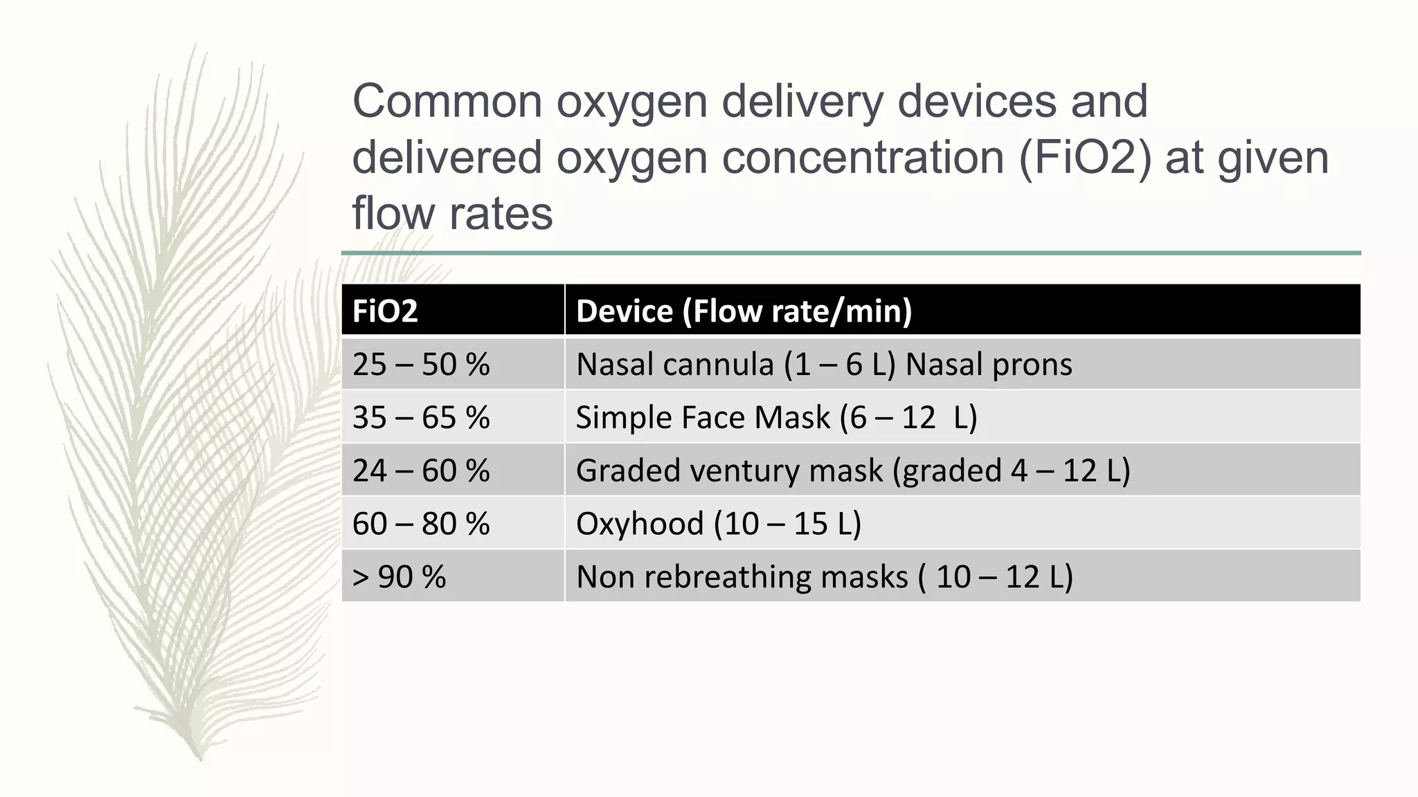 Approach to respiratory distress in children | PPTX