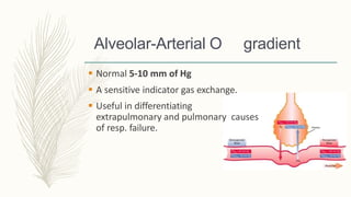Approach to respiratory distress in children | PPTX
