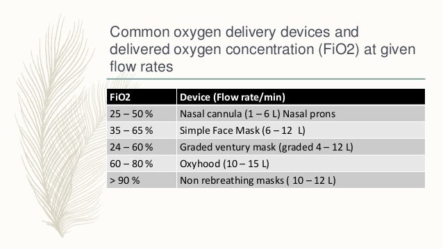 Approach to respiratory distress in children