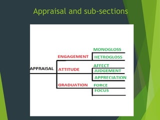 APPRAISAL THEORY | PPTX