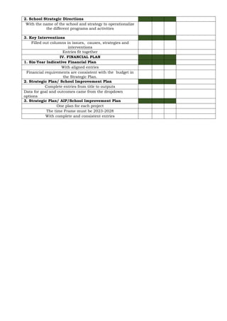 Appraisal-Tool-for-Part-3-and-4-2.docx fot school improvement plan | DOCX